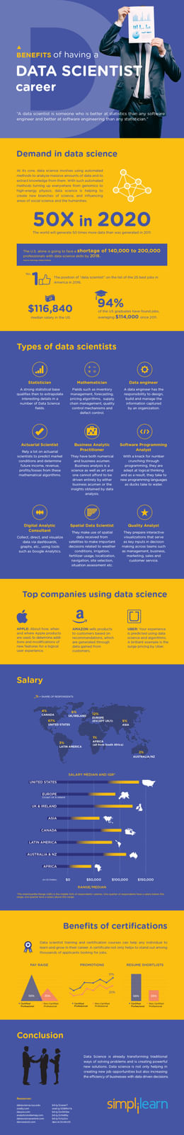 Benefits Of Having A Career In Data Science Data Science Central