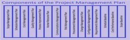 What Is A Project Management Plan