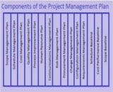 What is a Project Management Plan