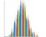 Normality Test in Minitab | Minitab with Statistics | Minitab Training
