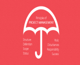 Basic Principles Of Project Management