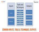 PMP ITTO ( Inputs, Tools, Techniques & Outputs) Guide