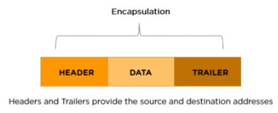 Cybersecurity Interview Questions and Answers for 2023