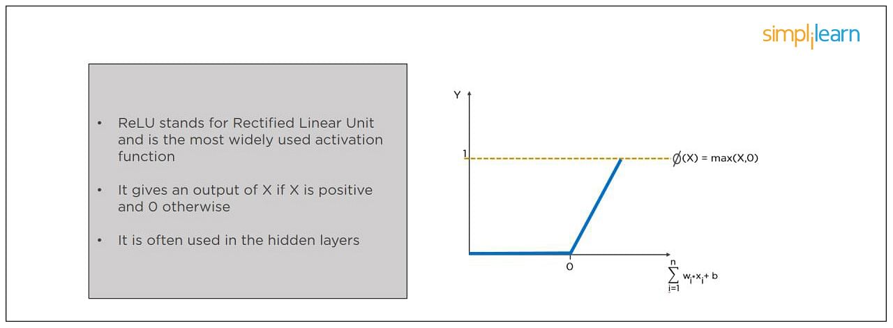 Top Deep Learning Interview Questions and Answers for 2025 | Simplilearn Top Deep Learning Interview Questions and Answers for 2025 | Simplilearn