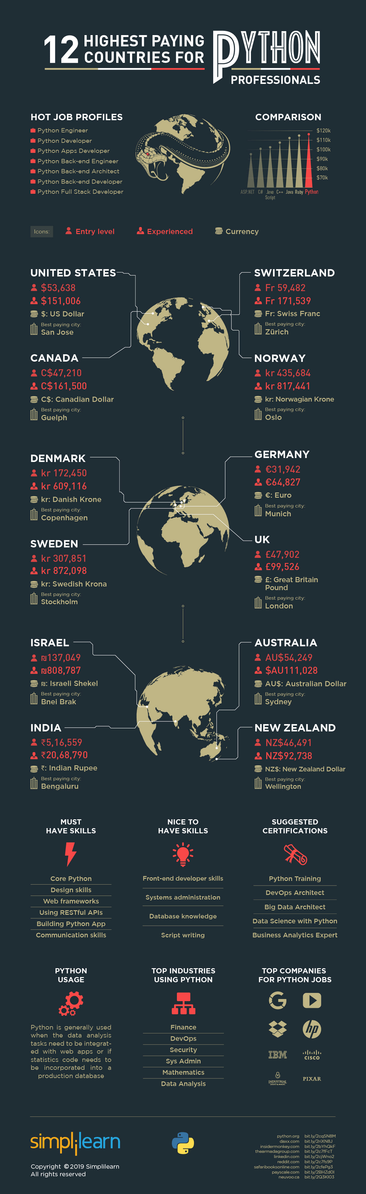 Por que aprender Python? Razões e benefícios de aprender Python ...