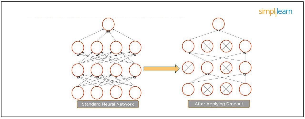 Top Deep Learning Interview Questions and Answers for 2025 | Simplilearn Top Deep Learning Interview Questions and Answers for 2025 | Simplilearn