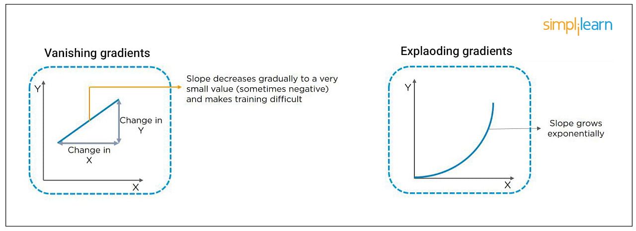 30 Frequently asked Deep Learning Interview Questions and Answers 30 Frequently asked Deep Learning Interview Questions and Answers