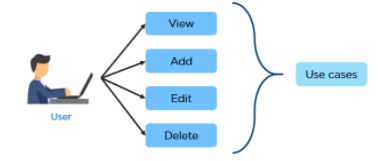 Cybersecurity Interview Questions and Answers for 2023