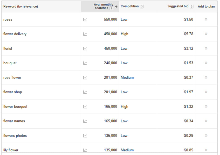 3 Advanced Audience Targeting Tactics: Here's How to Increase User ...