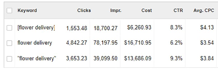 3 Advanced Audience Targeting Tactics: Here's How to Increase User ...