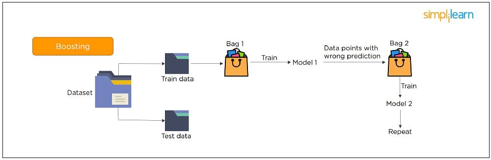 Top Deep Learning Interview Questions and Answers for 2025 | Simplilearn Top Deep Learning Interview Questions and Answers for 2025 | Simplilearn