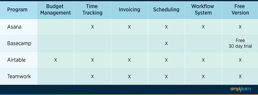 15 Best Project Management Software for 2022