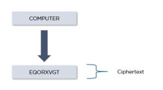 Cybersecurity Interview Questions and Answers for 2023