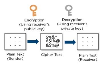 Cybersecurity Interview Questions and Answers for 2023