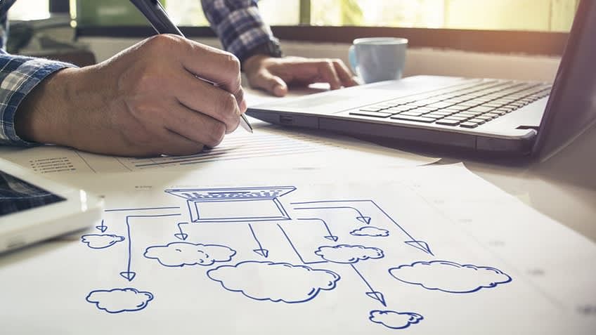 6 Cool Must-Know Features of the Salesforce Platform | Simplilearn 6 Cool Must-Know Features of the Salesforce Platform | Simplilearn