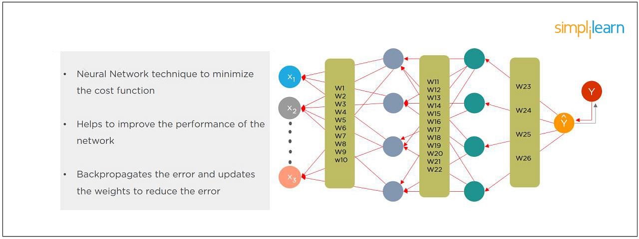 Top Deep Learning Interview Questions and Answers for 2025 | Simplilearn Top Deep Learning Interview Questions and Answers for 2025 | Simplilearn