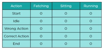 What is Q-Learning: Everything you Need to Know | Simplilearn