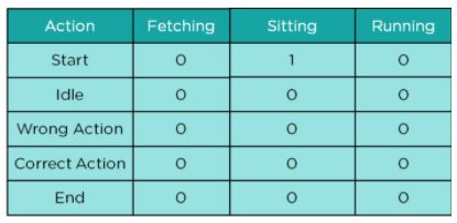 What is Q-Learning: Everything you Need to Know | Simplilearn