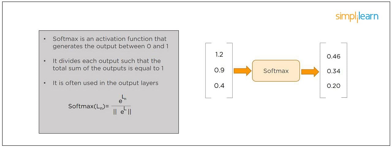 Top Deep Learning Interview Questions and Answers for 2025 | Simplilearn Top Deep Learning Interview Questions and Answers for 2025 | Simplilearn
