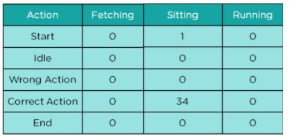 What is Q-Learning: Everything you Need to Know | Simplilearn