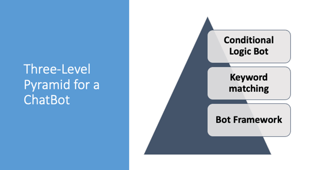 What are the Steps You Need to Take to Build an AI-Powered ChatBot?