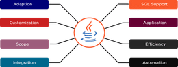  Api Java