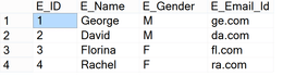Six Processus Oblong Add A Column To A Sql Table De Entretoise Morse