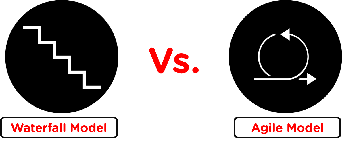 Agile Vs Waterfall : Which Methodology is Right for You?