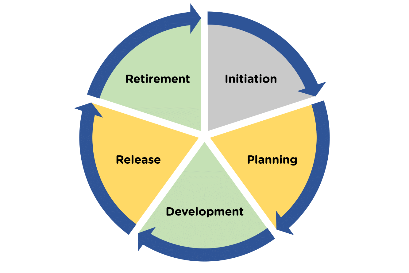 Agile Life Cycle Png