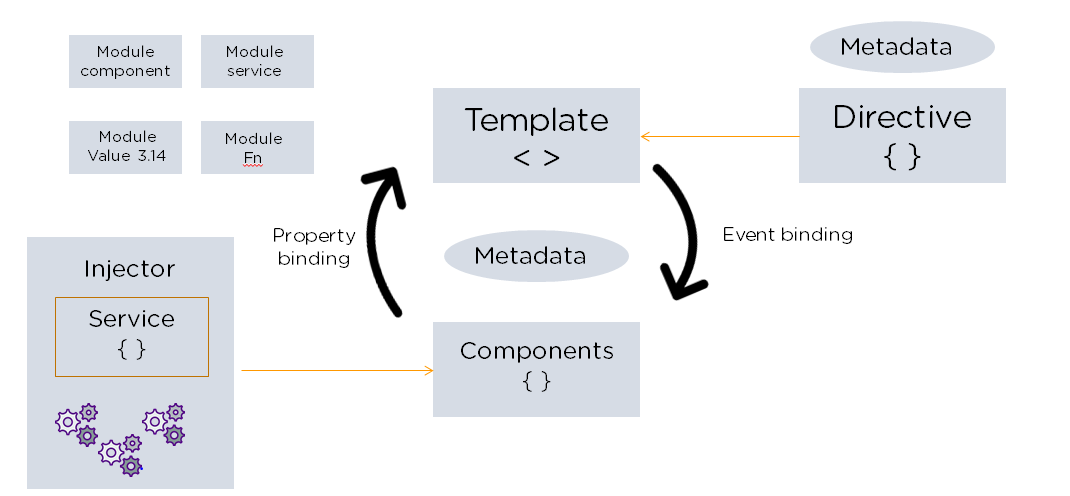 What Is Angular? Explore Angular Framework Basics & Features What Is Angular? Explore Angular Framework Basics & Features