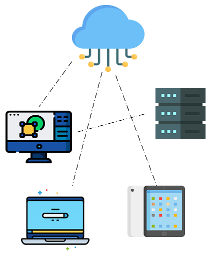 Virtualization In Cloud Computing Types And Benefits