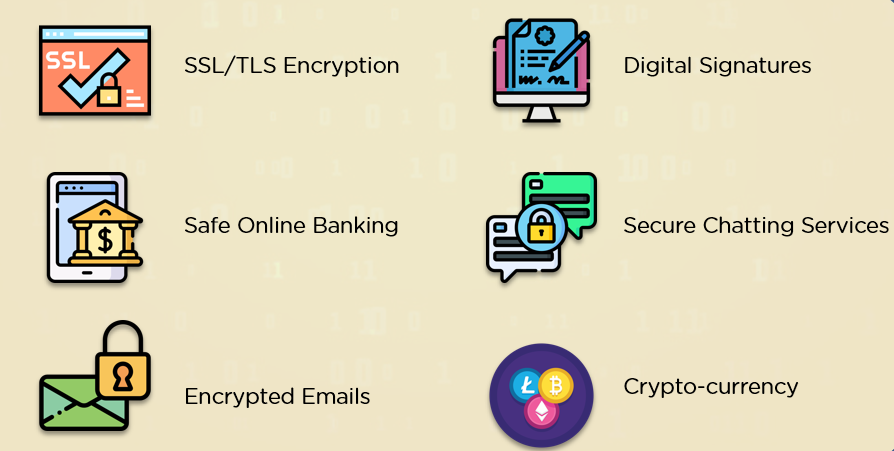 Cryptography Demystified: Protecting Your Digital Privacy Cryptography Demystified: Protecting Your Digital Privacy