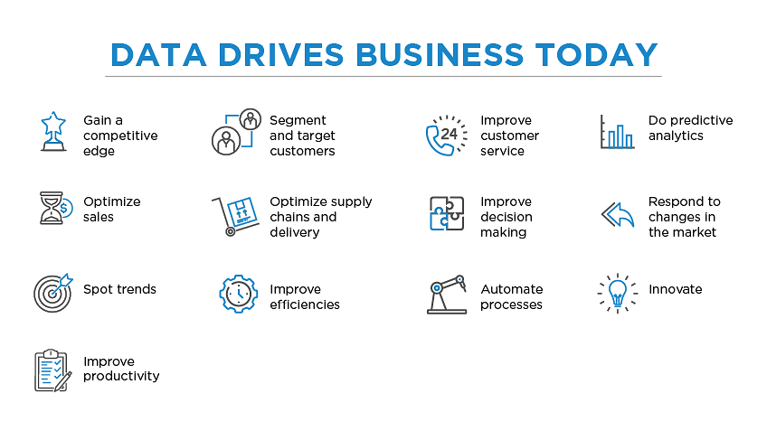 Why Big Data Is Critical to Your Business