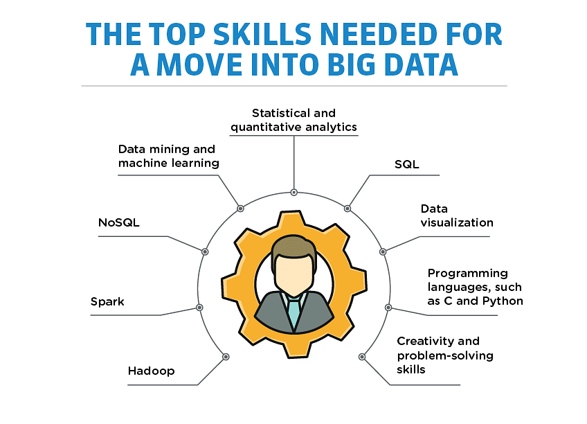 Why Big Data Is Critical to Your Business