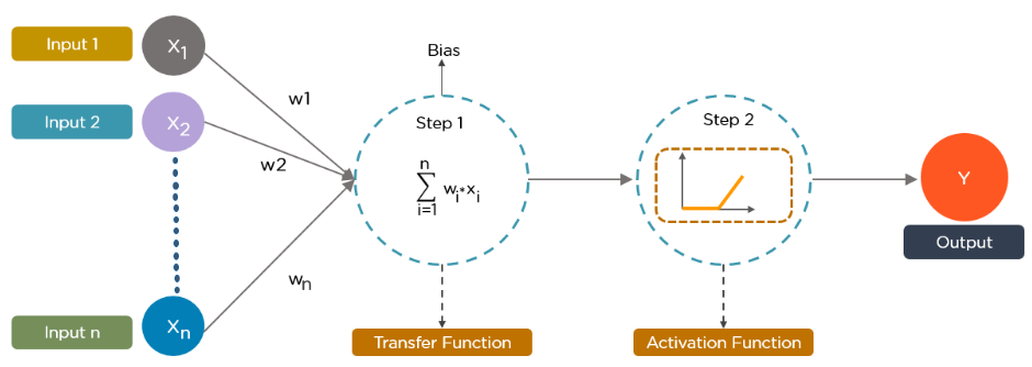Top 10 Deep Learning Algorithms You Should Know in 2025 Top 10 Deep Learning Algorithms You Should Know in 2025