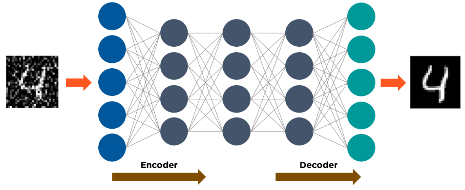 Deep Learning Algorithms One Should Know Blockgeni - vrogue.co Deep Learning Algorithms One Should Know Blockgeni - vrogue.co