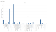 Do More With Bar Charts In Tableau 10 Riset