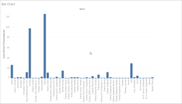 Do More With Bar Charts In Tableau 10 Riset