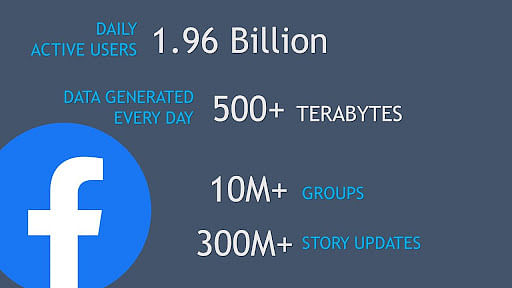 10 Mind Blowing Big Data Projects Revolutionizing Industries 