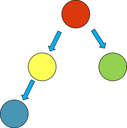 Online Course Introduction To Data Structures Algorithms In Java From 