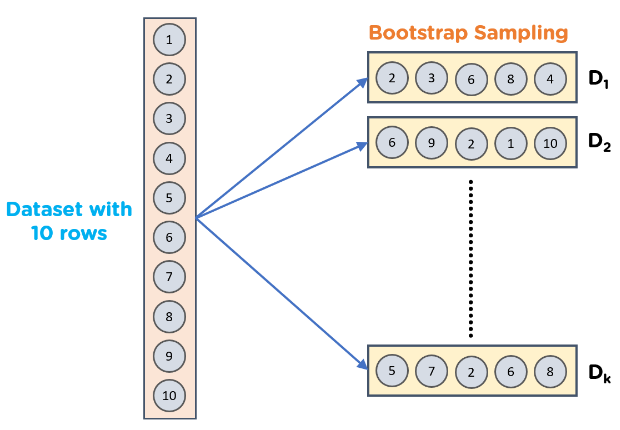 bagging machine learning explained - Hildegard Chappell bagging machine learning explained - Hildegard Chappell