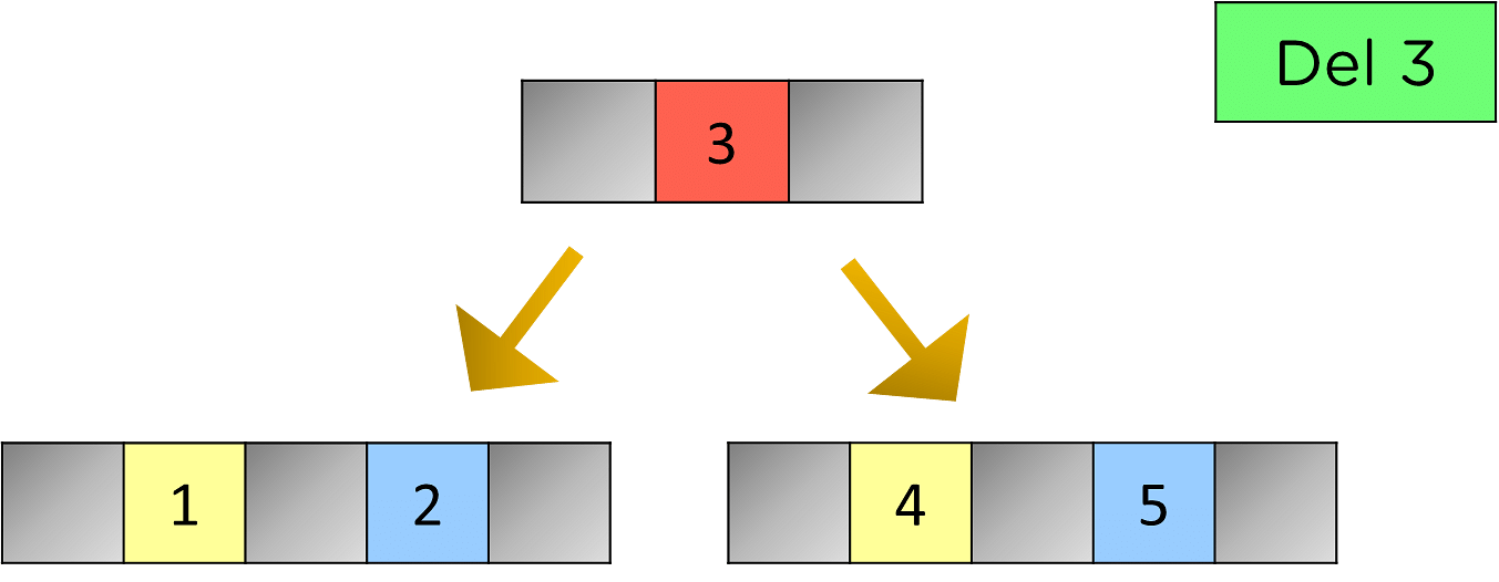 btree_in_ds-operation-Deletion-img1.