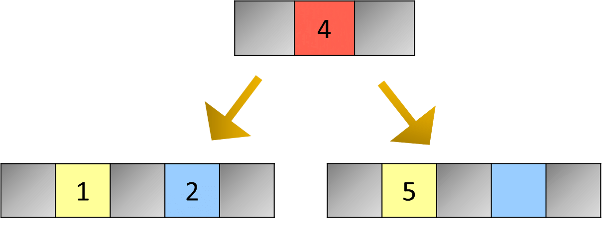 btree_in_ds-operation-Deletion-img2