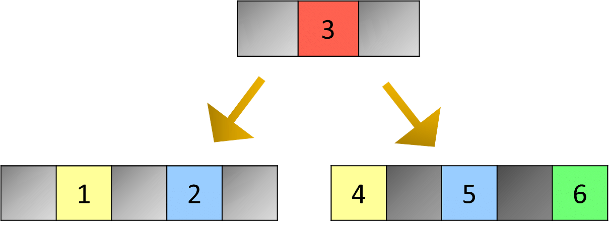 btree_in_ds-operation-Insertion-img2.