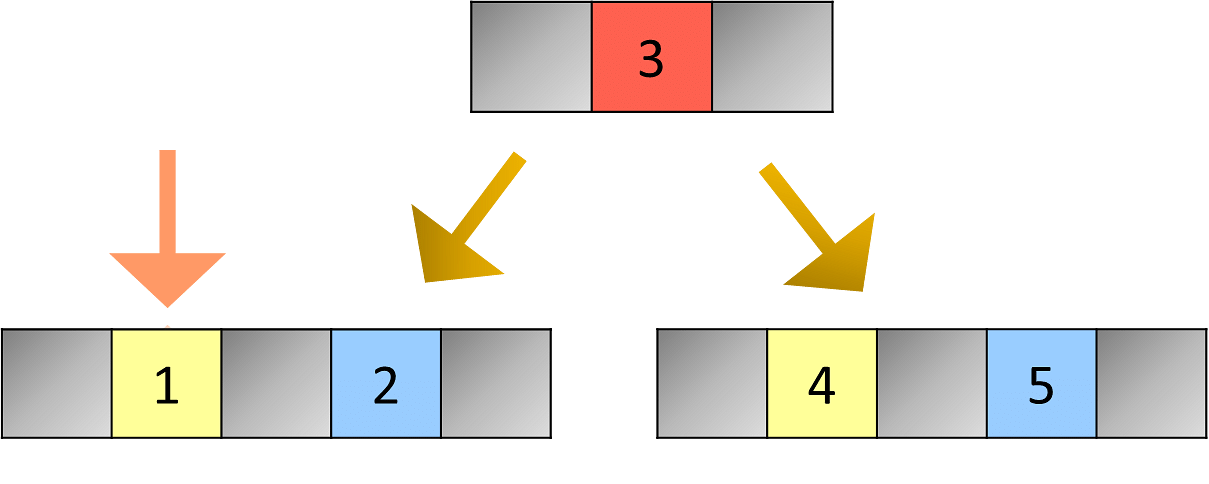 btree_in_ds-operation-search-img1