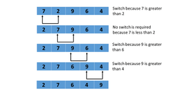 What Is Bubble Sort Definition And Overview ProductPlan 56 OFF