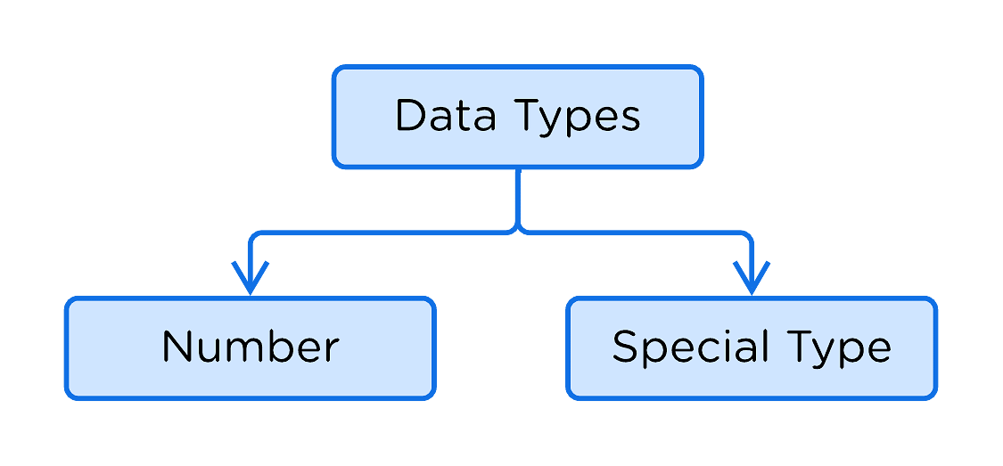 C#-Variable-datatype-img1