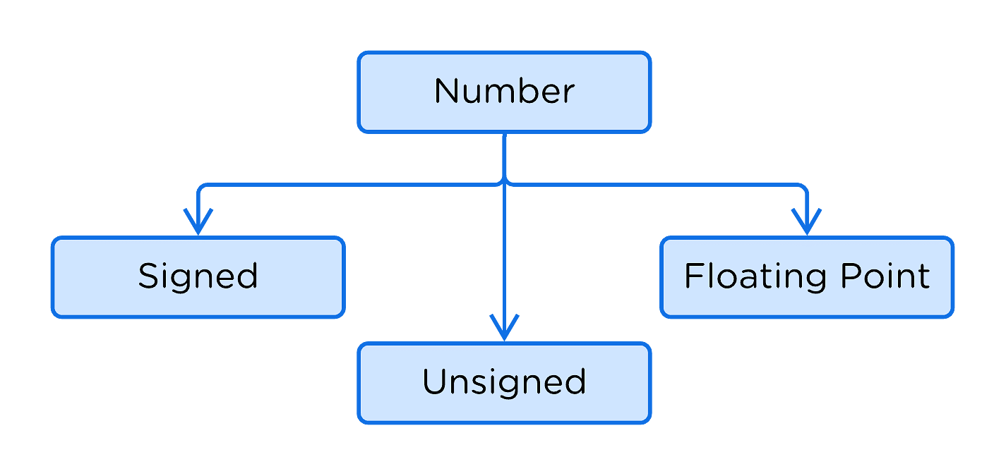 C#-Variable-numeral-img1