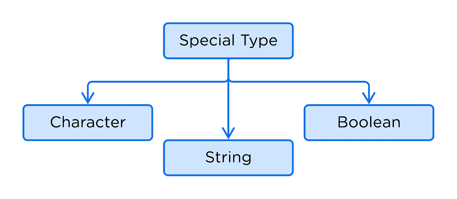 C#-Variable-special-img1.