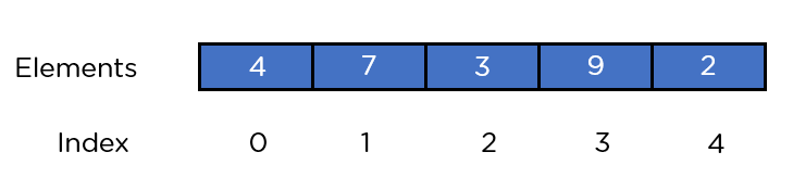 Basics_Example4